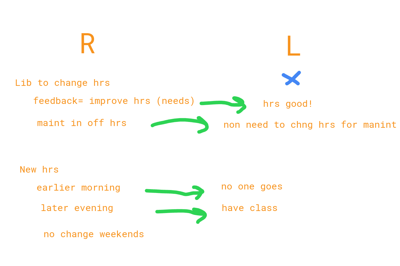 TOEFL Speaking Part 2: A Comprehensive Guide to Question 2
